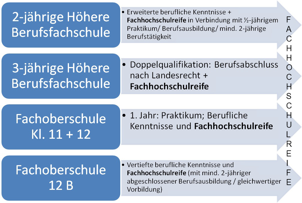 Was Ist Die Fachgebundene Hochschulreife Coginspire Was Ist Die Fachgebundene Hochschulreife Coginspire
